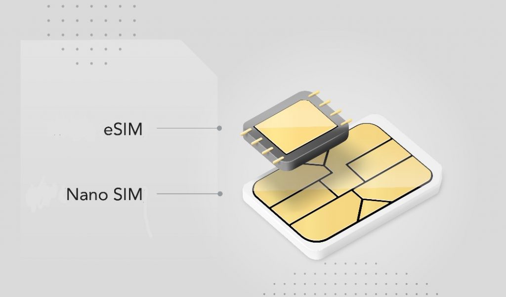 Top India SIM card for Tourists in 2025: How Can I Get?